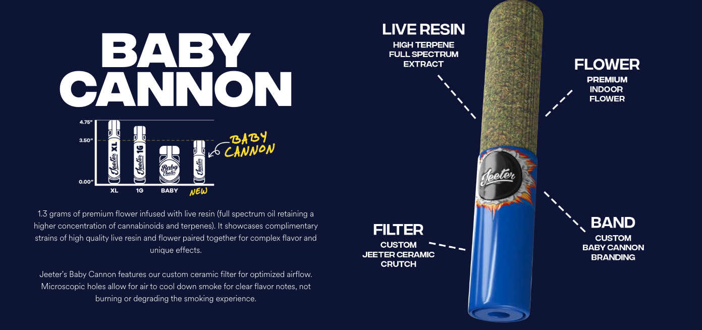 Buy 2 Get 1 Jeeter Baby Cannons - KindPeoples